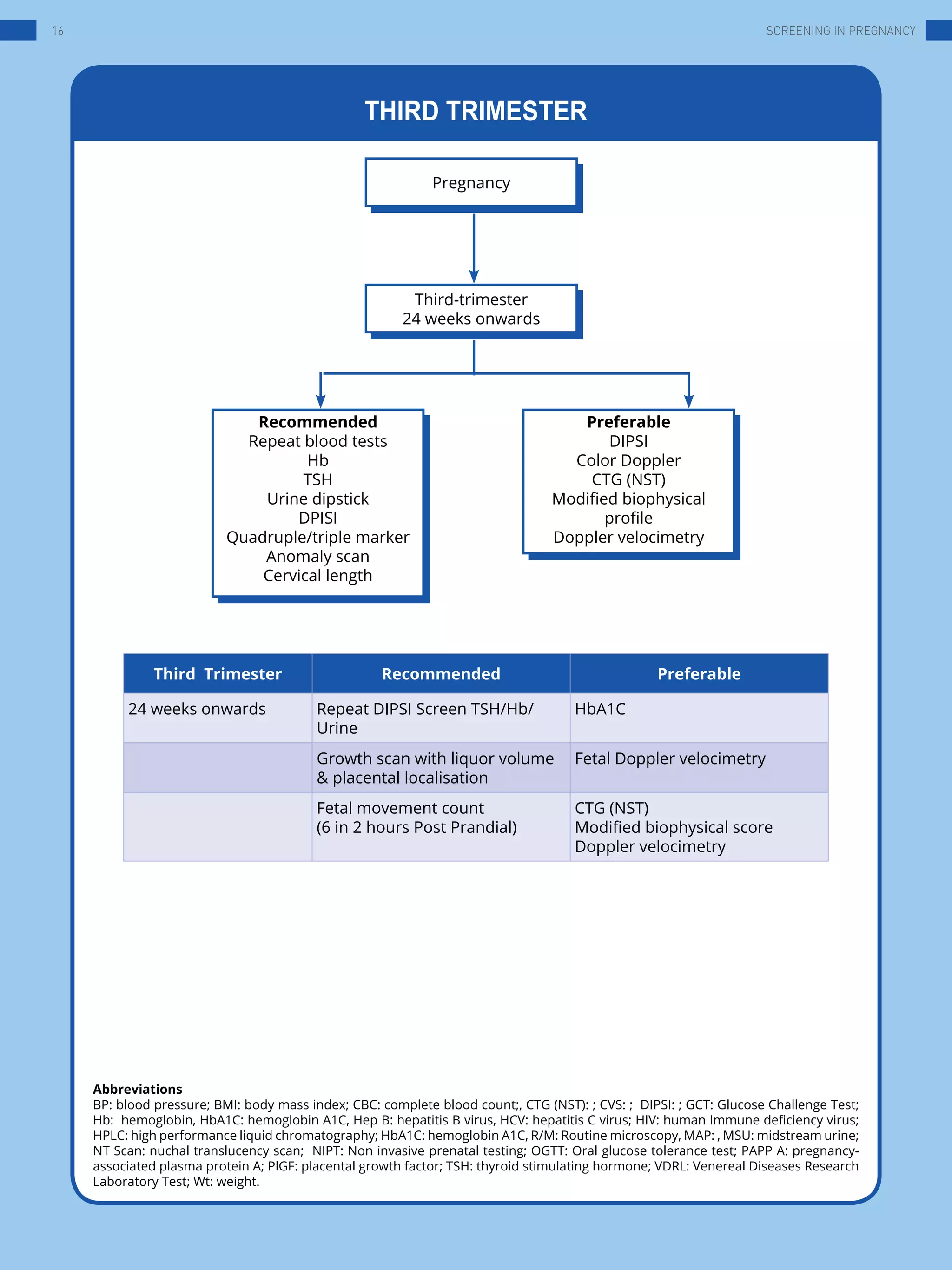 ANTENATAL SCREENING ALGORITHM | PDF