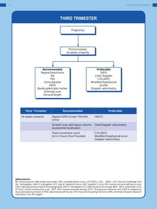 ANTENATAL SCREENING ALGORITHM | PDF