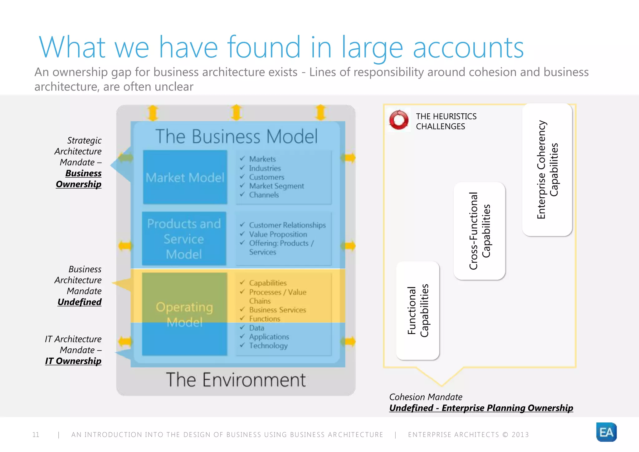 An Introduction into the design of business using business architecture ...