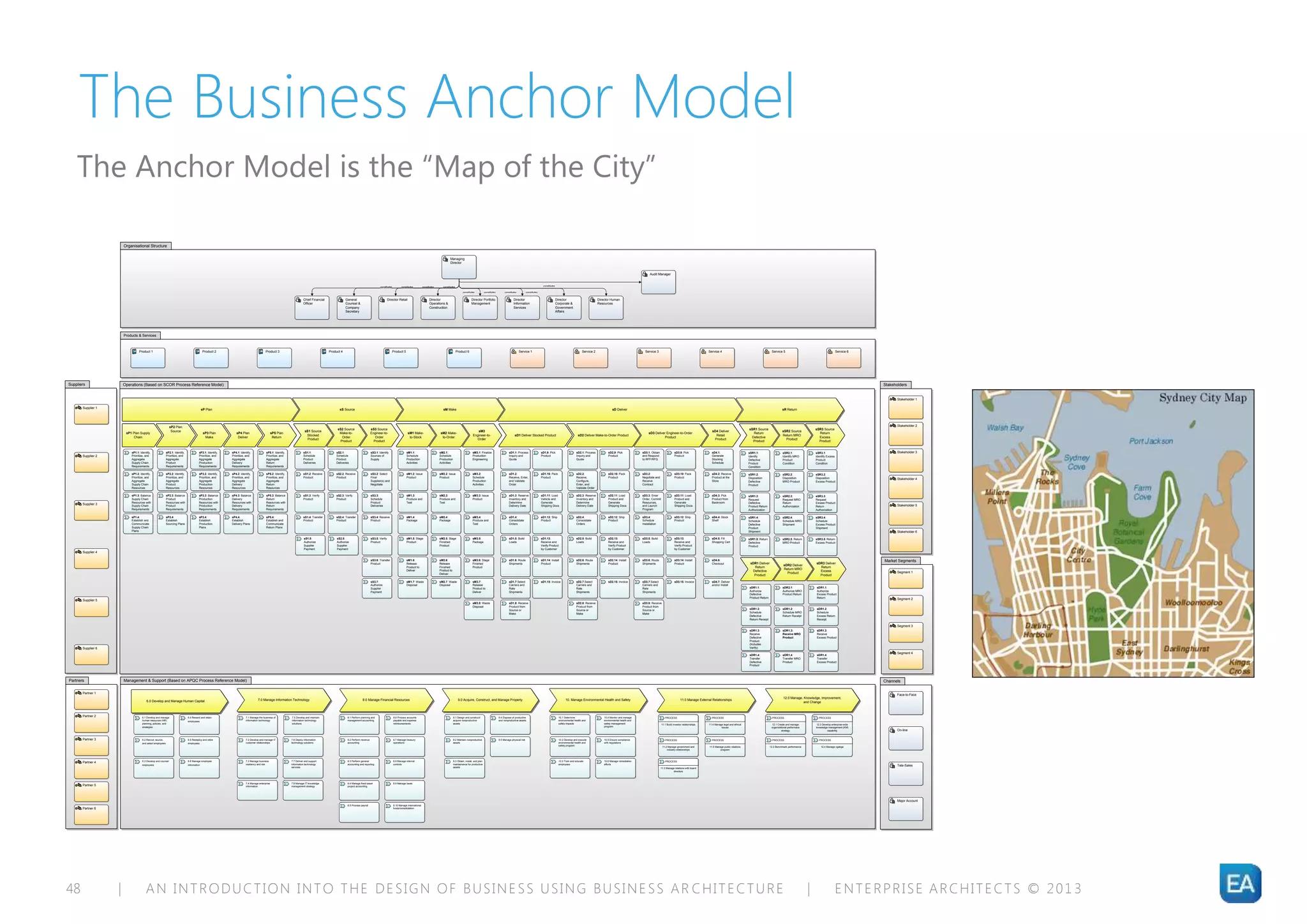 An Introduction into the design of business using business architecture ...