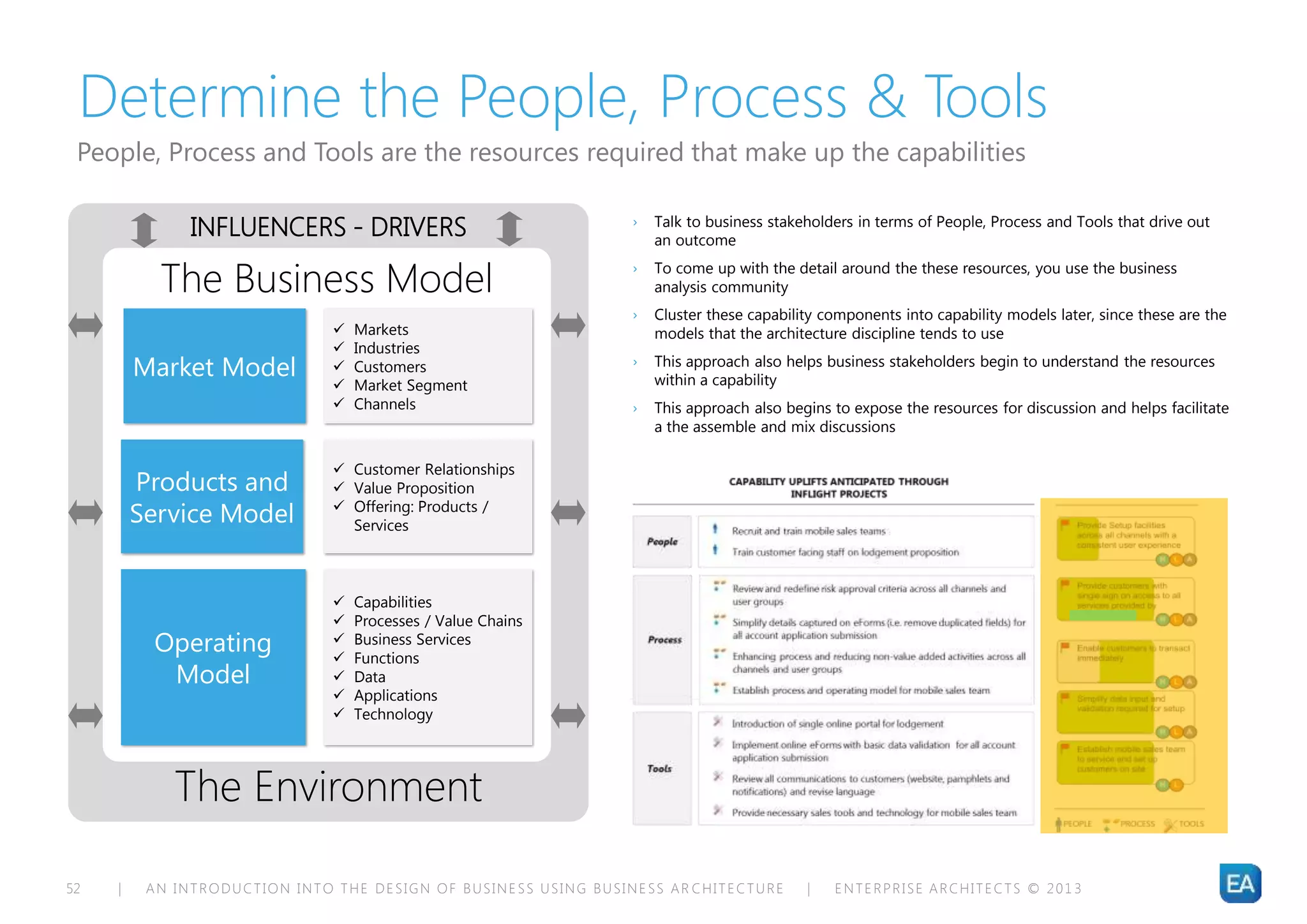 An Introduction into the design of business using business architecture ...