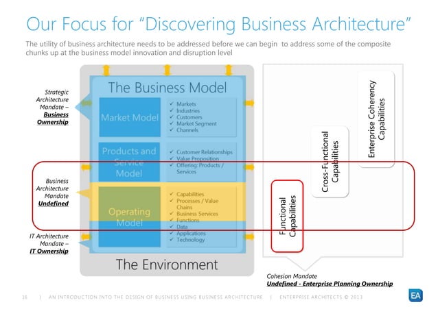 An Introduction into the design of business using business architecture ...