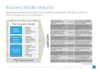 An Introduction into the design of business using business architecture ...