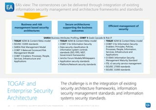 Risk-driven and Business-outcome-focused Enterprise Security Architecture Framework by Ana Kukec ...