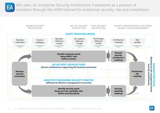 Risk-driven and Business-outcome-focused Enterprise Security Architecture Framework by Ana Kukec ...