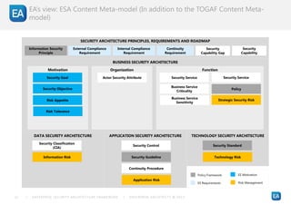Risk-driven and Business-outcome-focused Enterprise Security ...