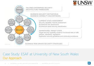 Risk-driven and Business-outcome-focused Enterprise Security ...