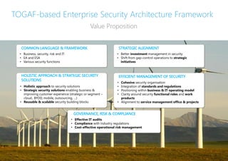 Risk-driven and Business-outcome-focused Enterprise Security ...