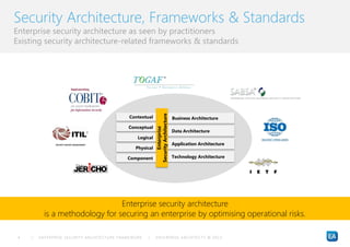 Risk-driven and Business-outcome-focused Enterprise Security Architecture Framework by Ana Kukec ...