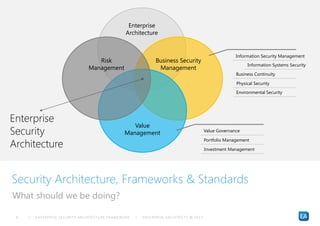 Risk-driven and Business-outcome-focused Enterprise Security ...