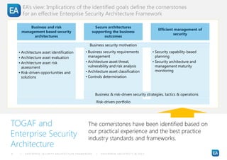 Risk-driven and Business-outcome-focused Enterprise Security ...