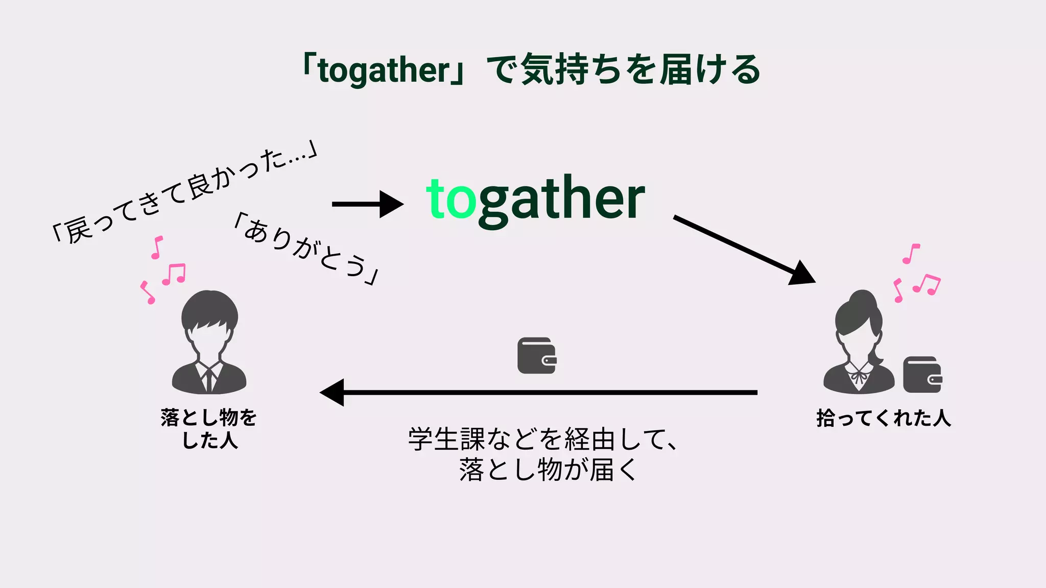 togather | PDF