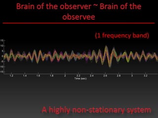 Tognoli Complexity: Weather Vs. Brain | PPT