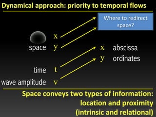 Tognoli Complexity: Weather Vs. Brain | PPT