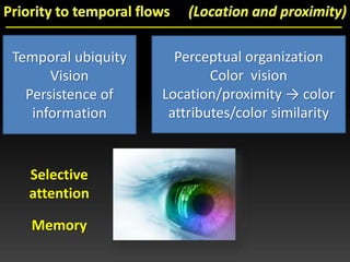 Tognoli Complexity: Weather Vs. Brain | PPT