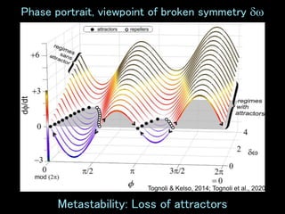Weak coupling and broken symmetry: enablers of adaptive complexity - E ...