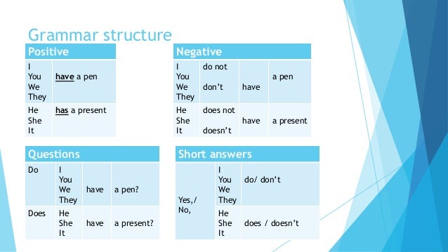 To have - Juan David Chaves Garcia