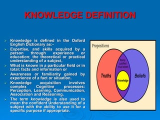 To have knowledge on knowledge | PDF