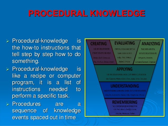 To have knowledge on knowledge