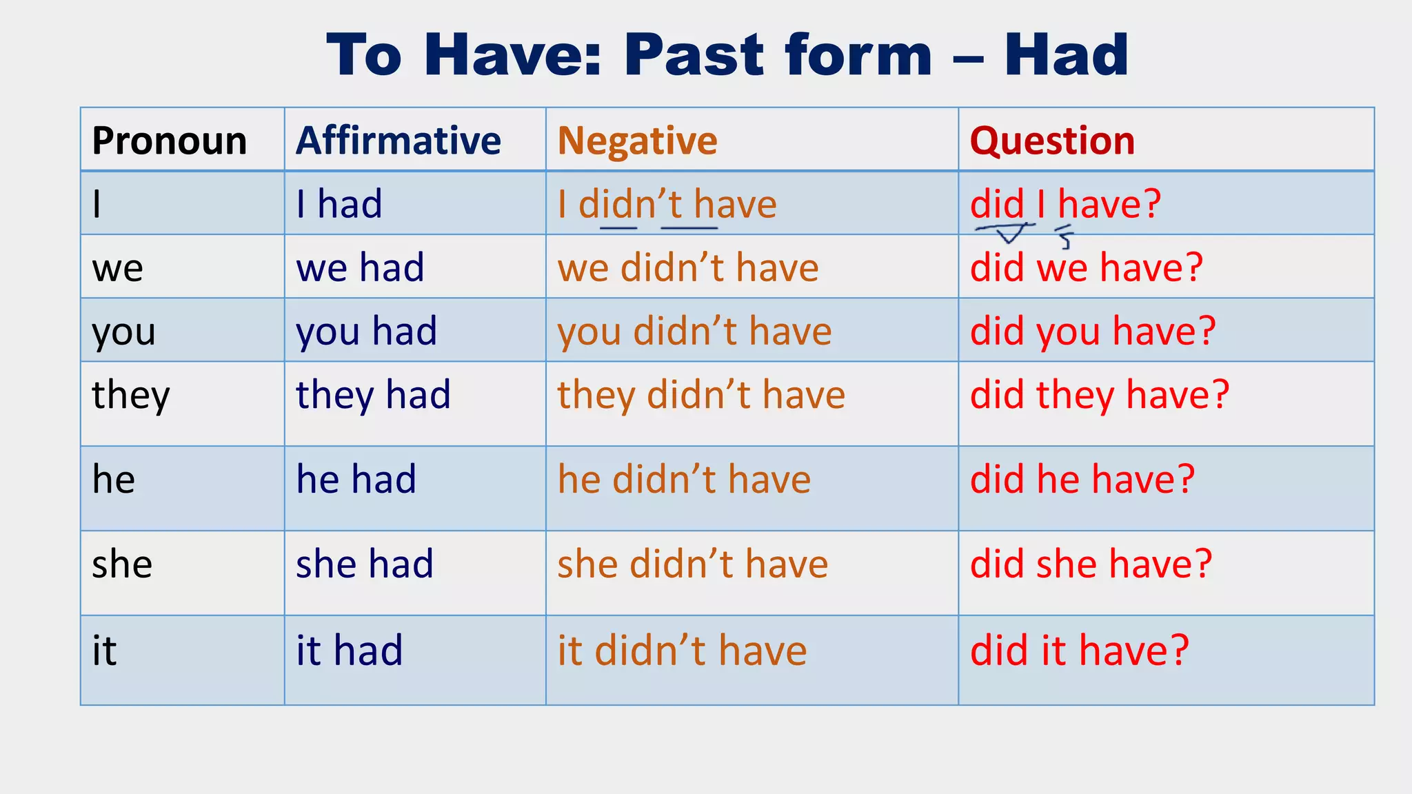 to have verb - have, has, had | PPTX