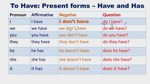 to have verb - have, has, had | PPTX | Food & Drink