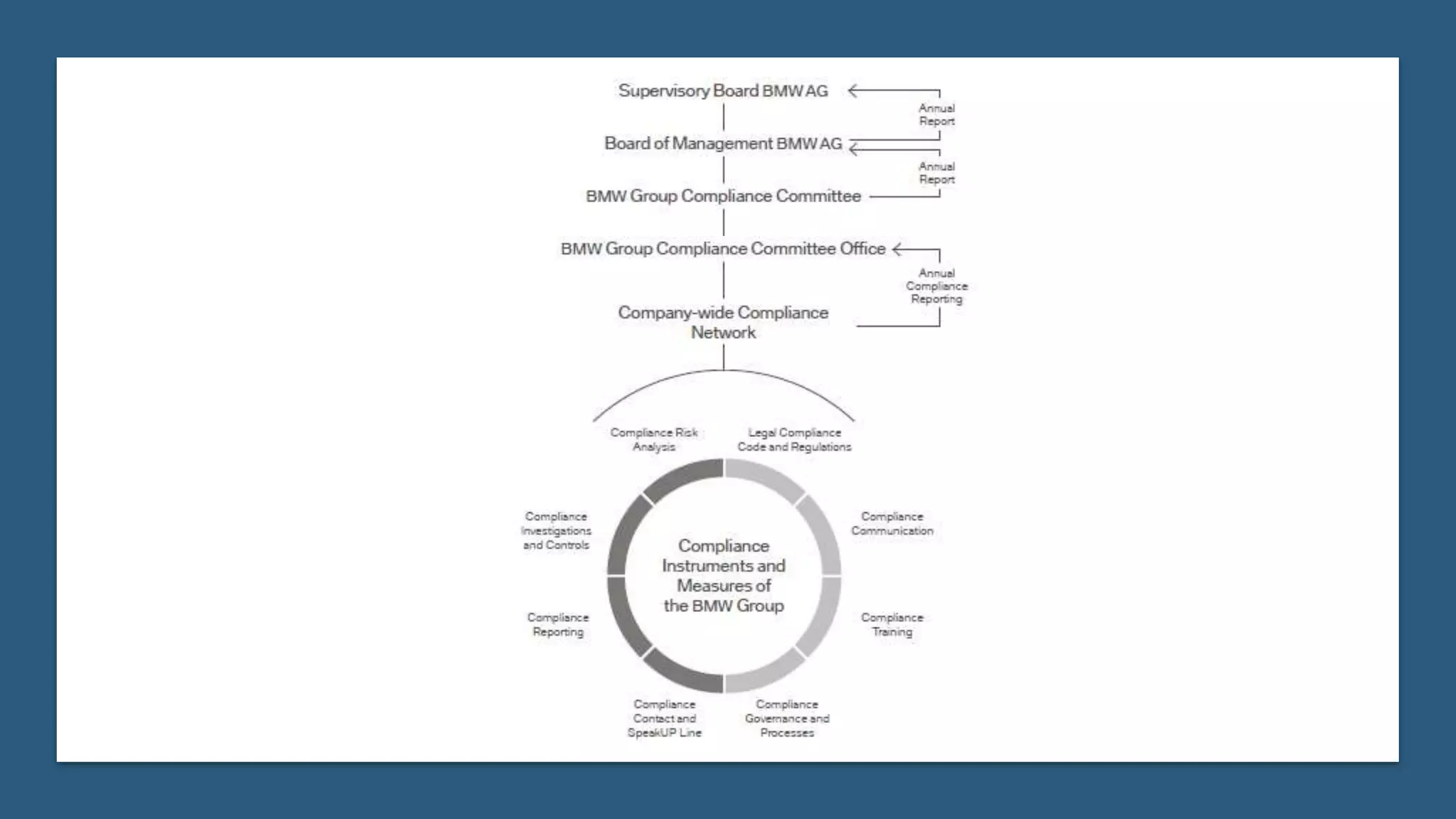 Leadership and management in BMW | PPTX
