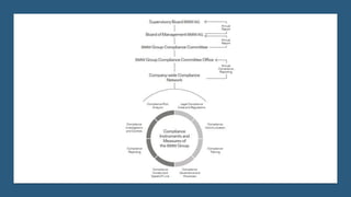 Leadership and management in BMW | PPTX