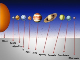 To hliako systhma | PPT