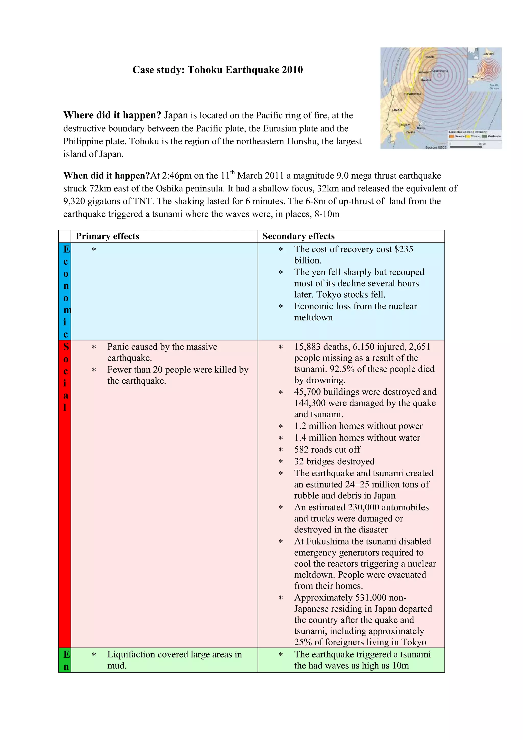 Tohoku earthquake case study | DOCX