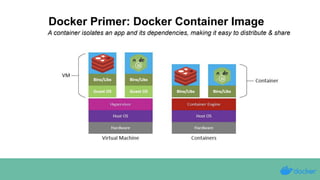 Docker Trends & Statistics - A 20 Minutes Overview | PPT
