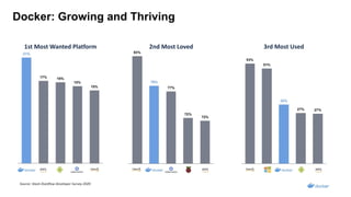 Docker Trends & Statistics - A 20 Minutes Overview | PPT