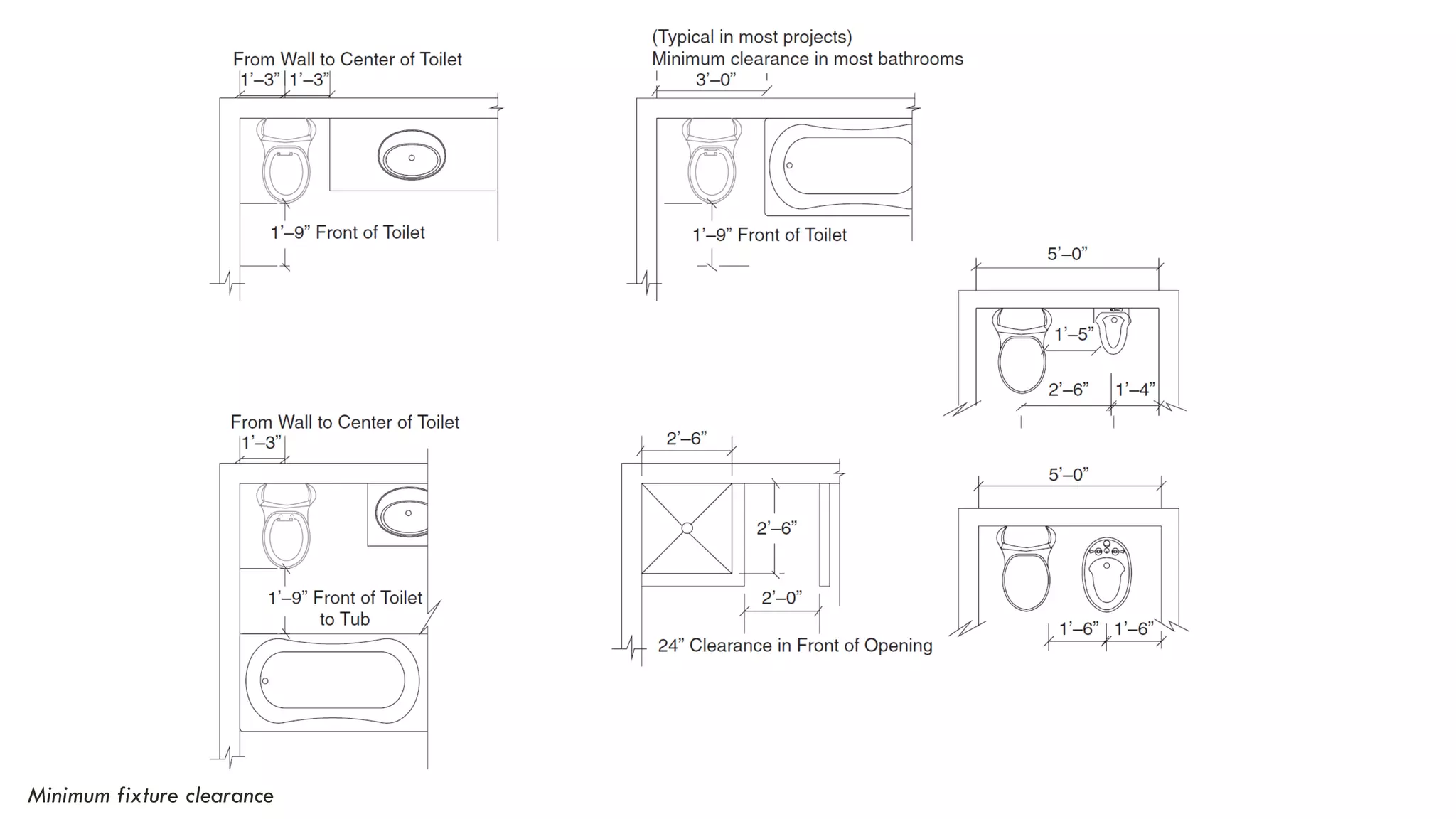 Toilet and Bath Working Drawing | PDF