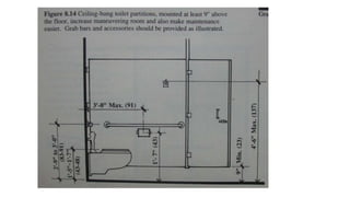 Toilet for physically challenged | PPTX
