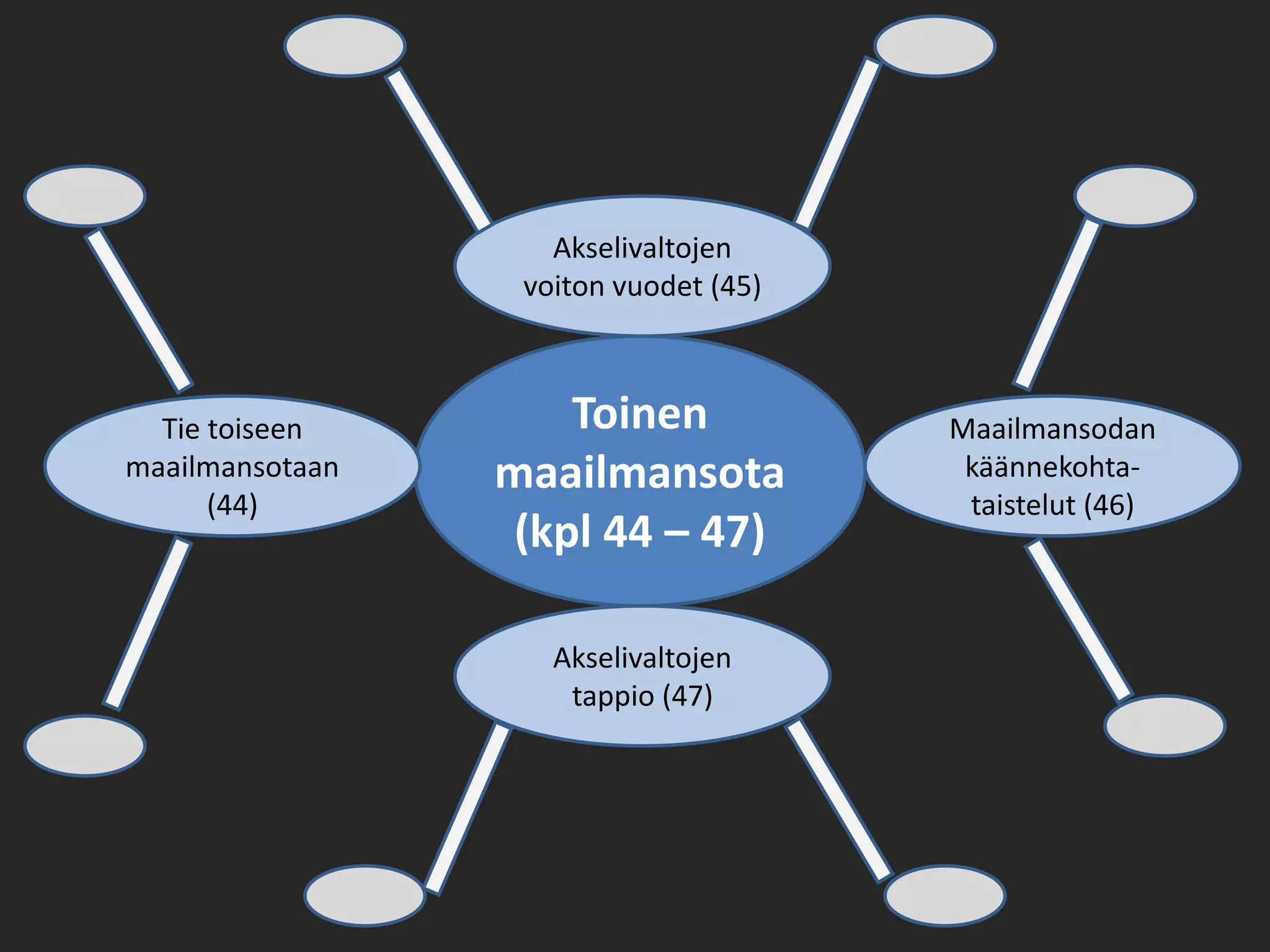 Toinen maailmansota - tehtäviä | PPTX