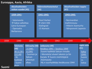 Toinen maailmansota - tehtäviä | PPTX