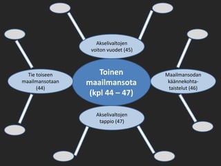 Toinen maailmansota - tehtäviä | PPTX