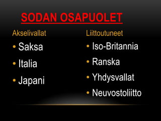 Toinen maailmansota 1939 1945 | PPTX