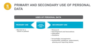 Secondary use of health and social data | PPTX