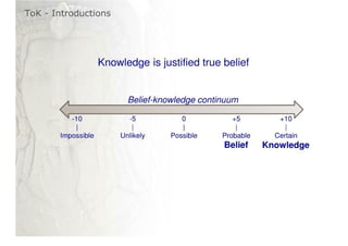 ToK - Introductions | PDF