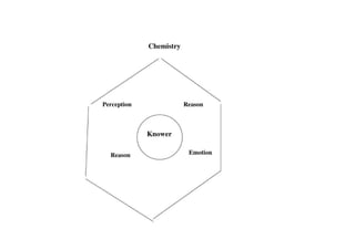 TOK And Extended Essays | PPT