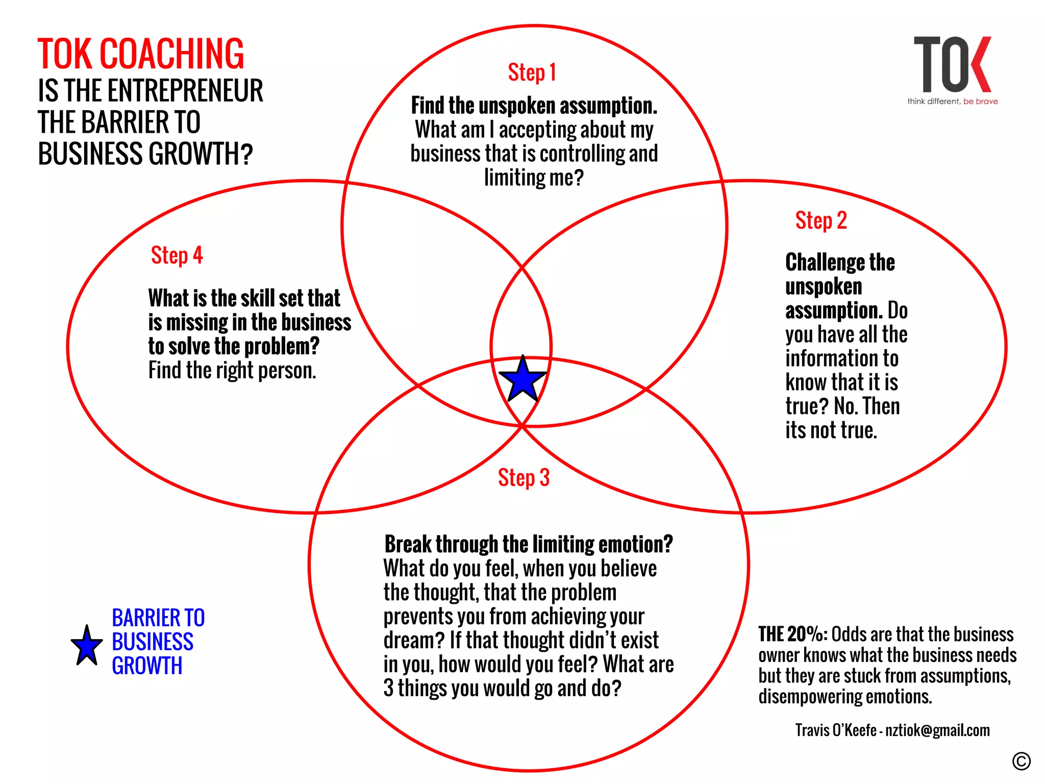Tok Coaching: Blast Through The Barrier Tool 1 | PDF