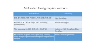 Blood Group Genotyping. By Dr. RAFIQ AHMAD pptx | PPTX