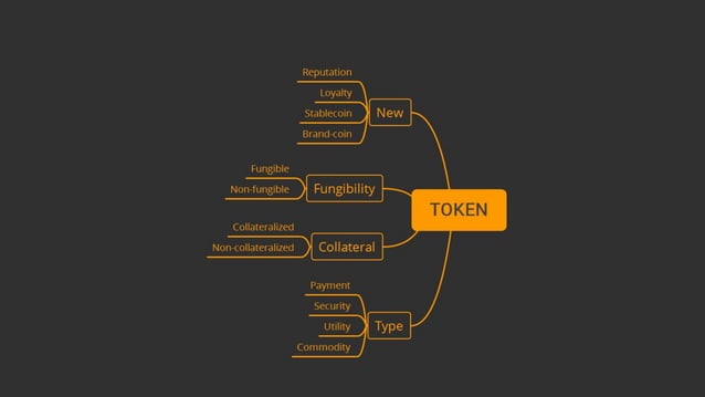 Token lifecycle-16.08.2018