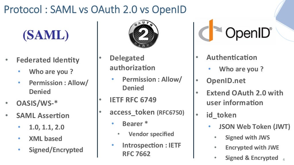 Token, token... From SAML to OIDC