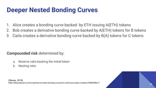 Token Bonding Workshop at Dappcon 18 | PDF