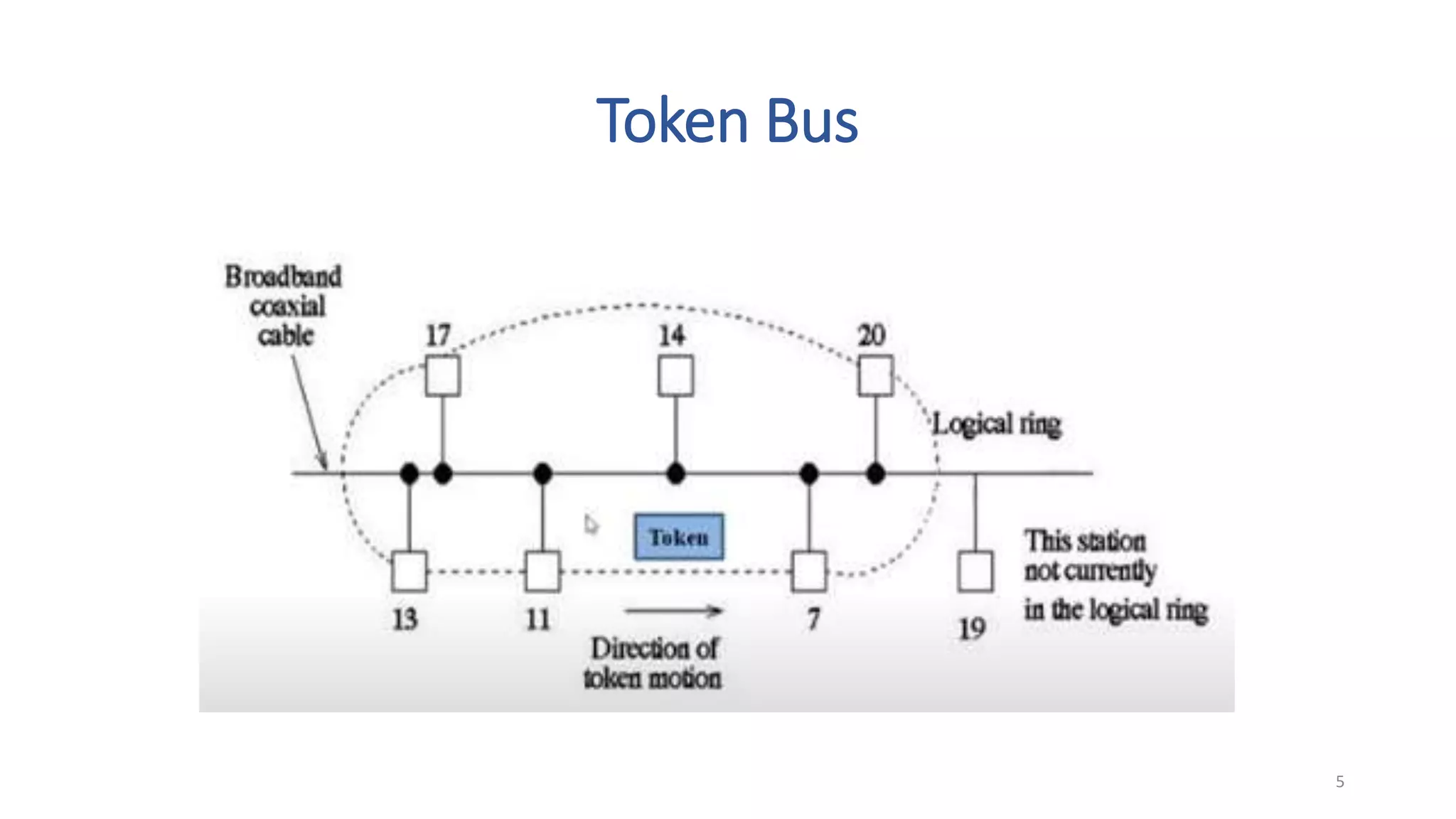 Token Bus.pptx