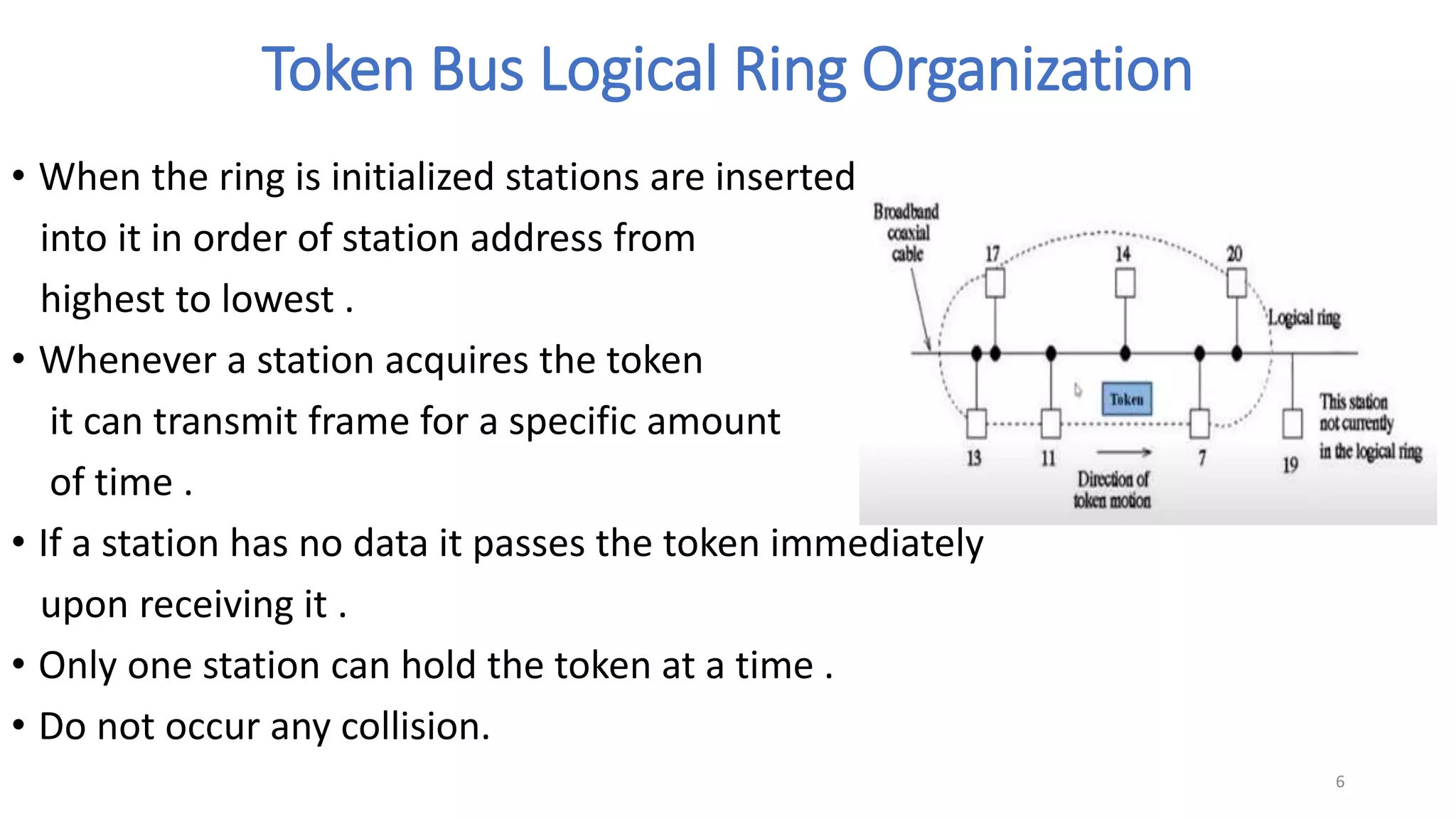 Token Bus.pptx