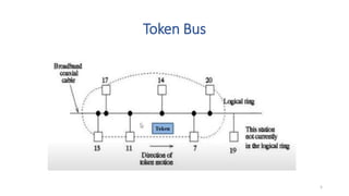 Token Bus.pptx