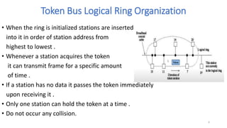 Token Bus.pptx