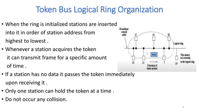 Token Bus.pptx